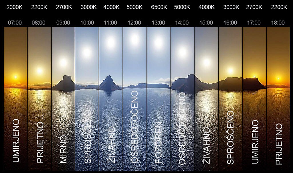 HCL (Human-Centric Lighting) - Strle Svetila